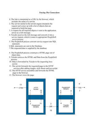 Peoplesoft PIA architecture | PDF