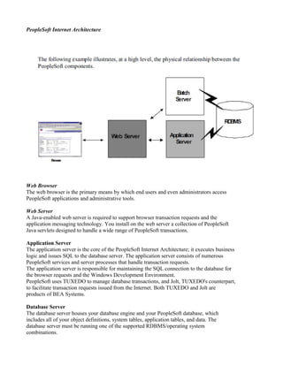 Peoplesoft PIA architecture | PDF