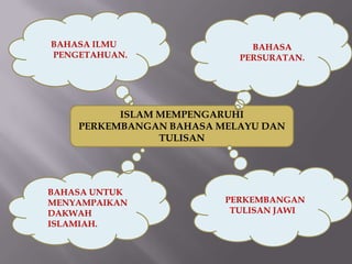 Note pusat ilmu | PPTX