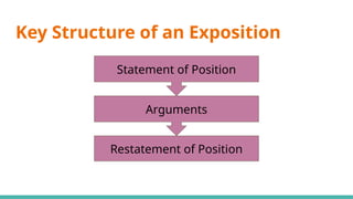 This is a presentation on how to Structure an Argumentative text | PPT