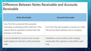 notes recivable.pptx