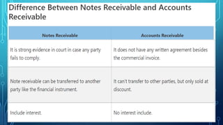 notes recivable.pptx | Free Download