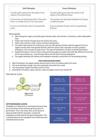 Notes reproduction CLASS 10 | PDF