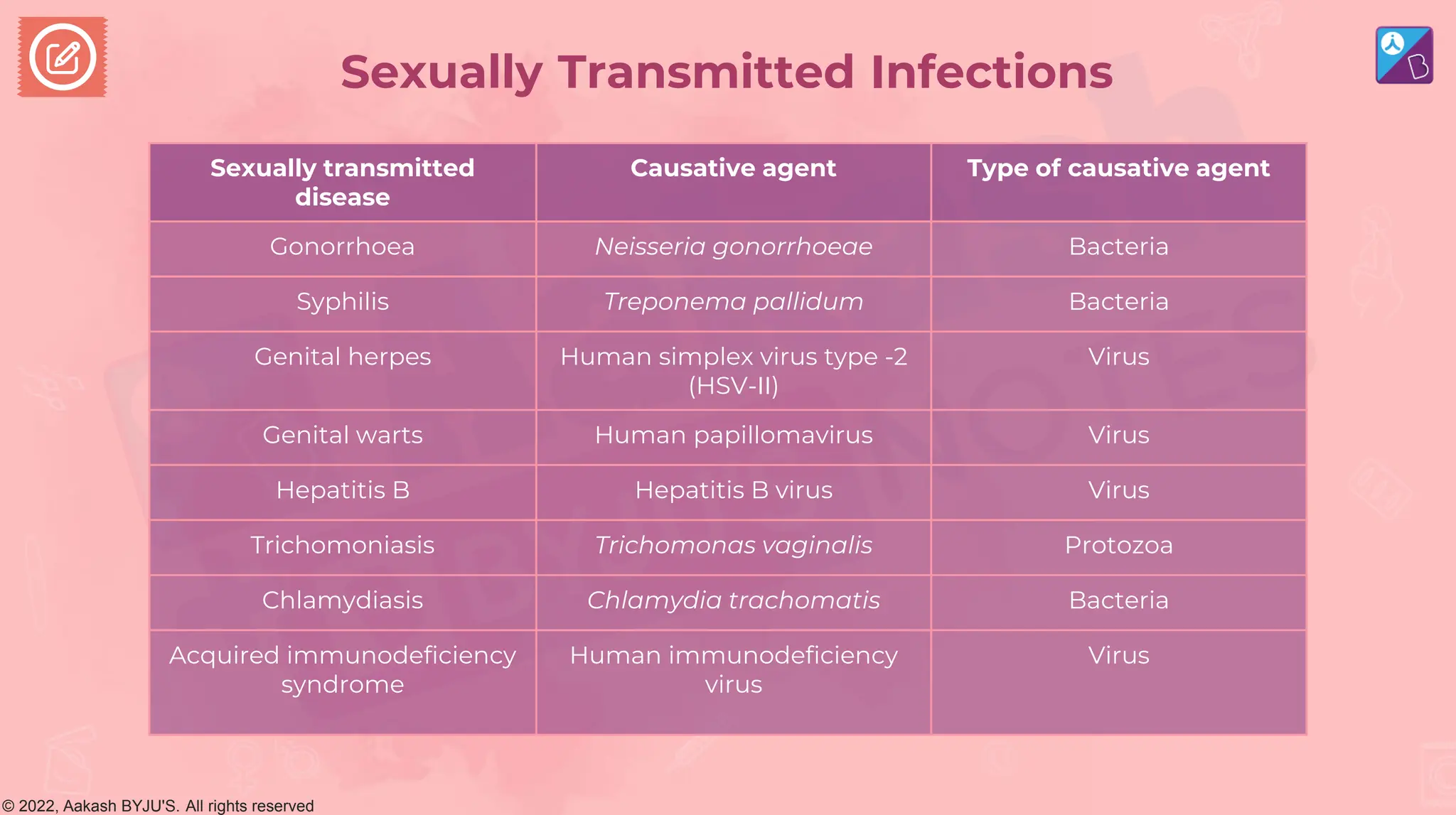 Notes_Reproductive Health.pdf class 12 neet | PDF