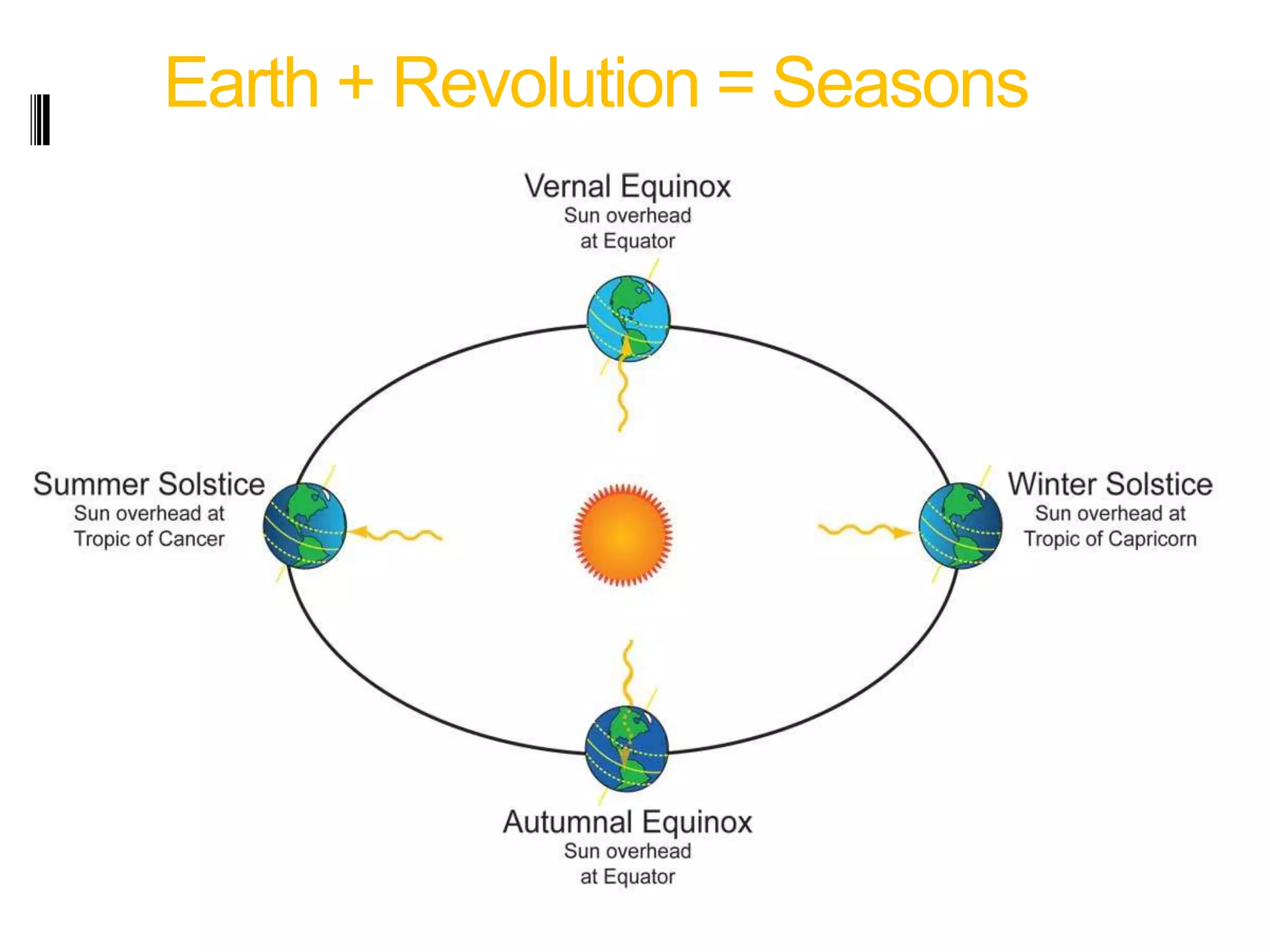 Notes revolution rotation | PPT