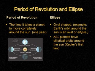 Notes revolution rotation | PPT