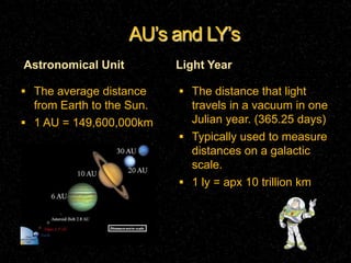 Notes revolution rotation | PPT