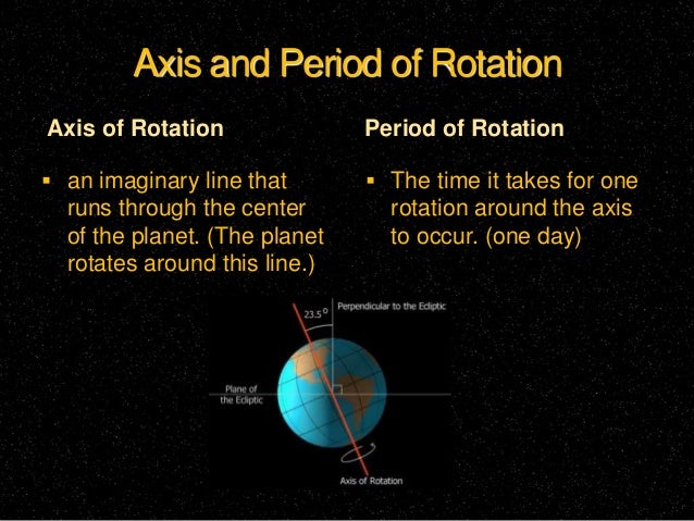 Revolution Of All The Planets