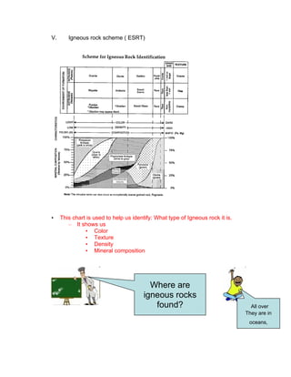 Notes rocks minerals | DOC