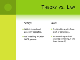 Notes sci process | PPTX