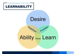 Understanding your Learnability Quotient | PPT