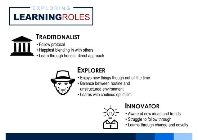Understanding your Learnability Quotient | PPT