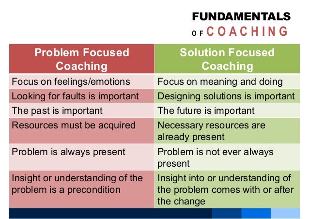 Creating Solution Focused Coaching Conversations