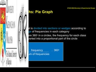 Chapter 2 Frequency Distribution Illustrations/Graphs | PPT