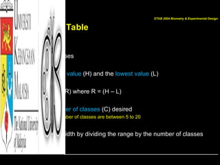 Chapter 2 Frequency Distribution Illustrations/Graphs | PPT