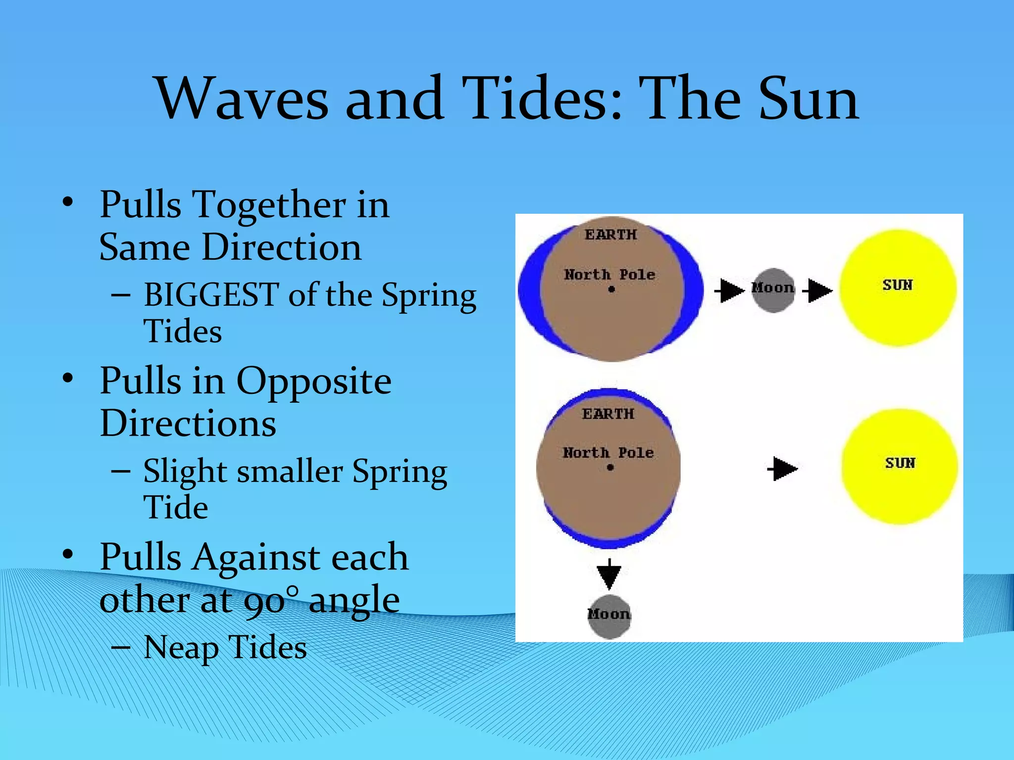 Notes about the Tides | PPT