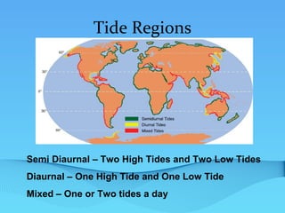 Notes about the Tides | PPT