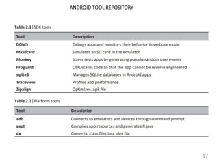 Notes Unit2.pptx