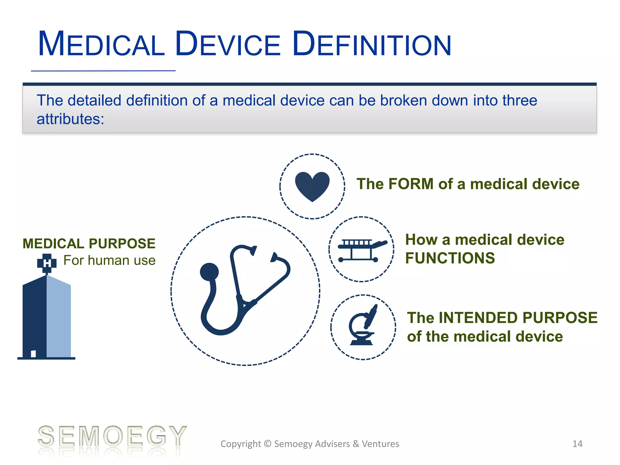 Medical Device Definition | PPTX