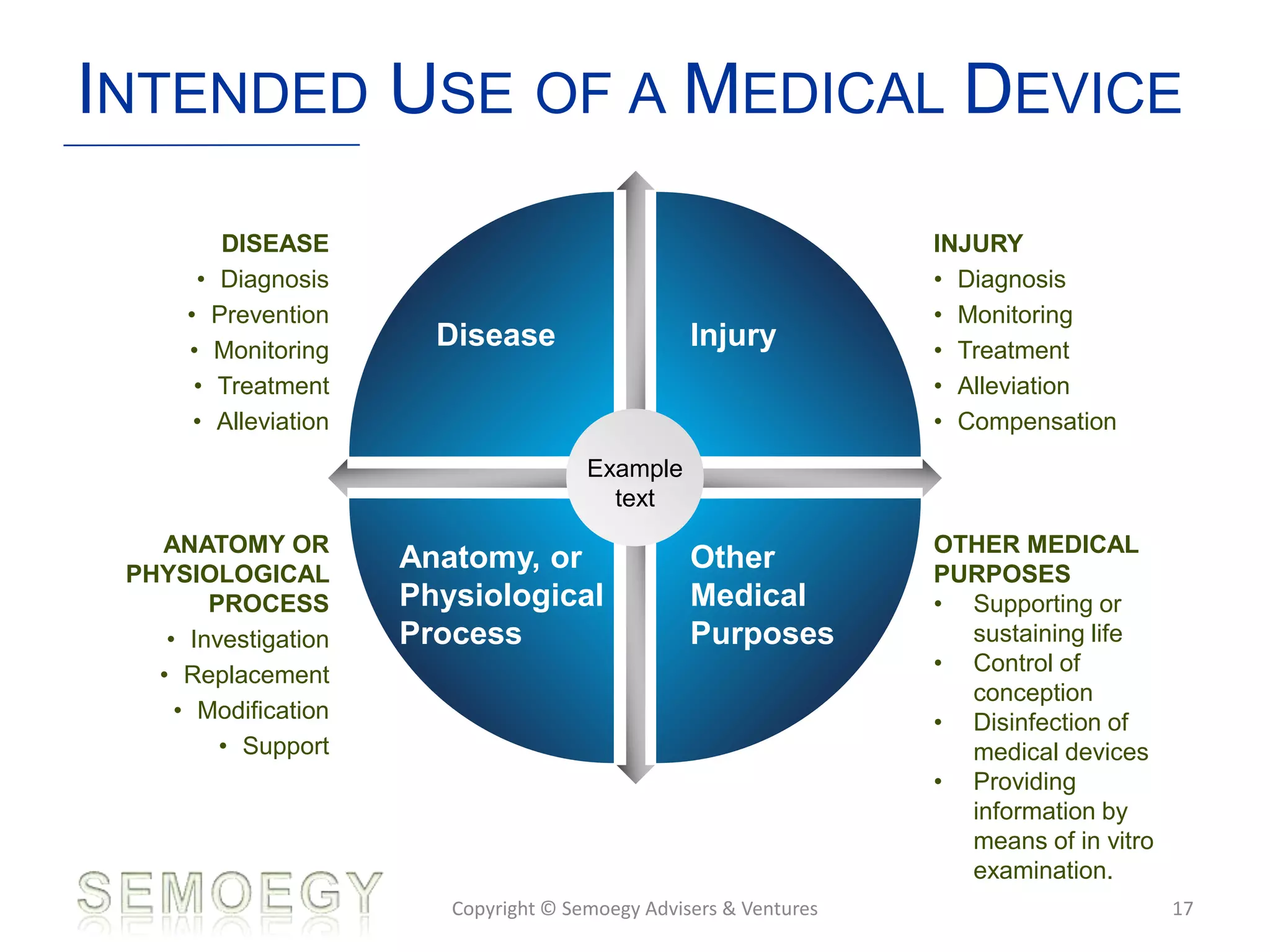 Medical Device Definition | PPTX