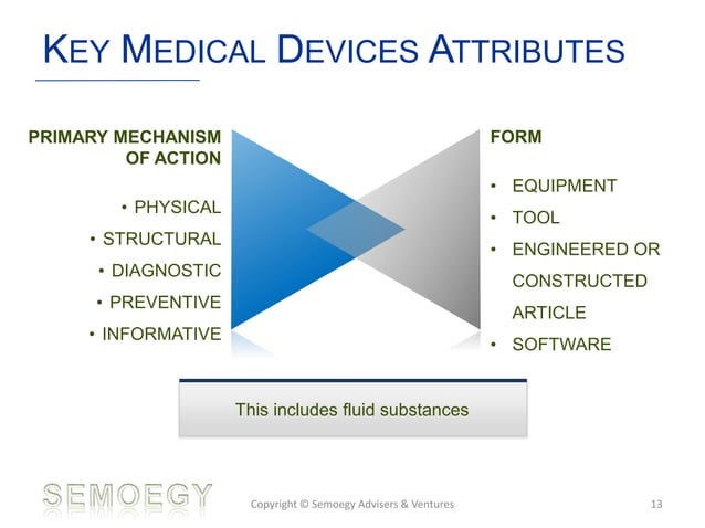 Medical Device Definition | PPTX