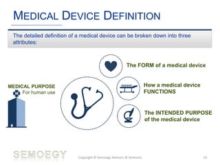 Medical Device Definition | PPTX