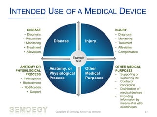 Medical Device Definition | PPTX
