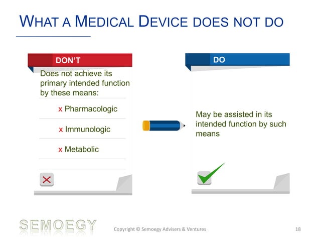 Medical Device Definition | PPTX