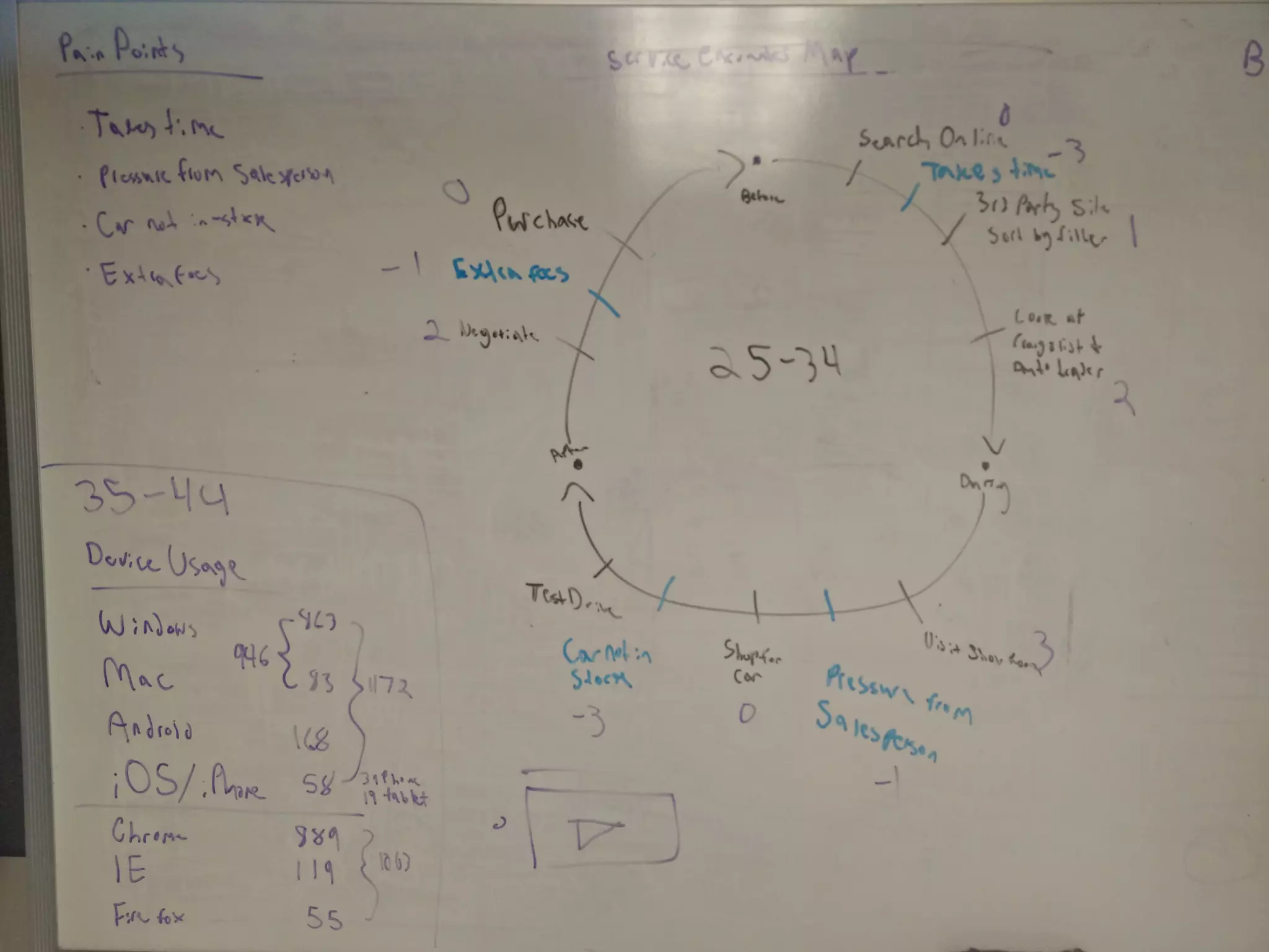 Persona Process | PPT