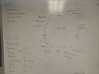 Persona Process | PPT