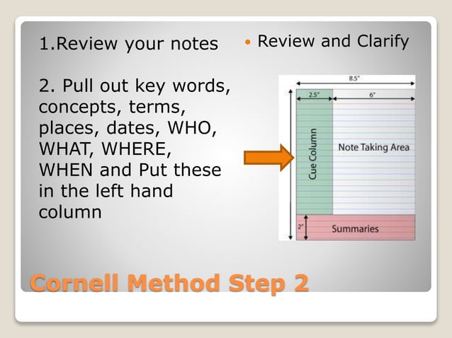 Notetaking | PPT