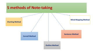 Note taking | PDF