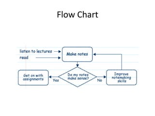 Note taking group a | PPT
