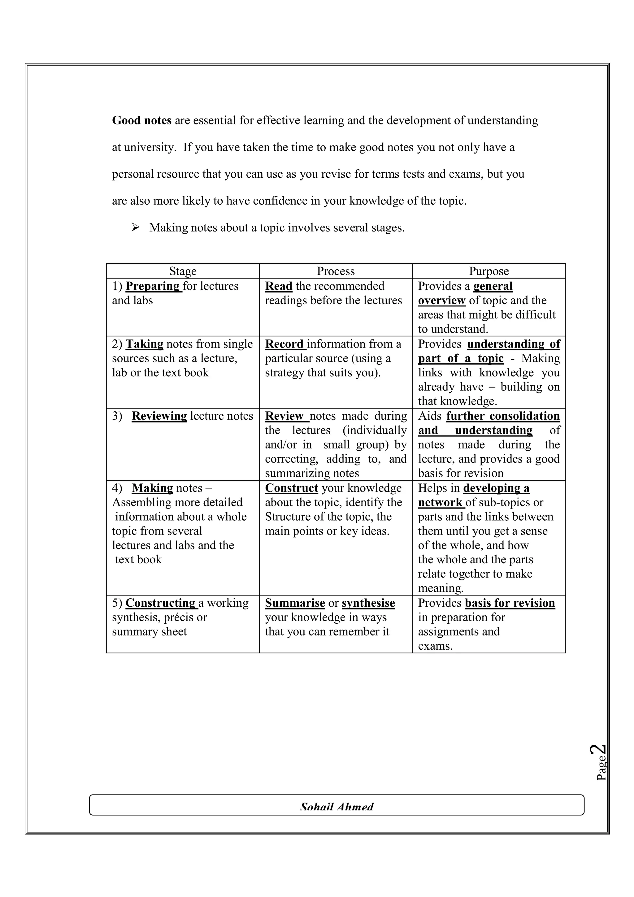 Note taking and note making by Sohail Ahmed Solangi | PDF