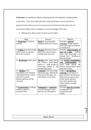 Note taking and note making by Sohail Ahmed Solangi | PDF