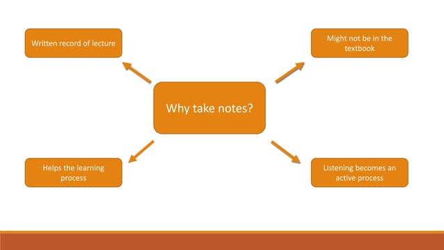 Note taking and note making | PPTX | Educational Assessment | Education