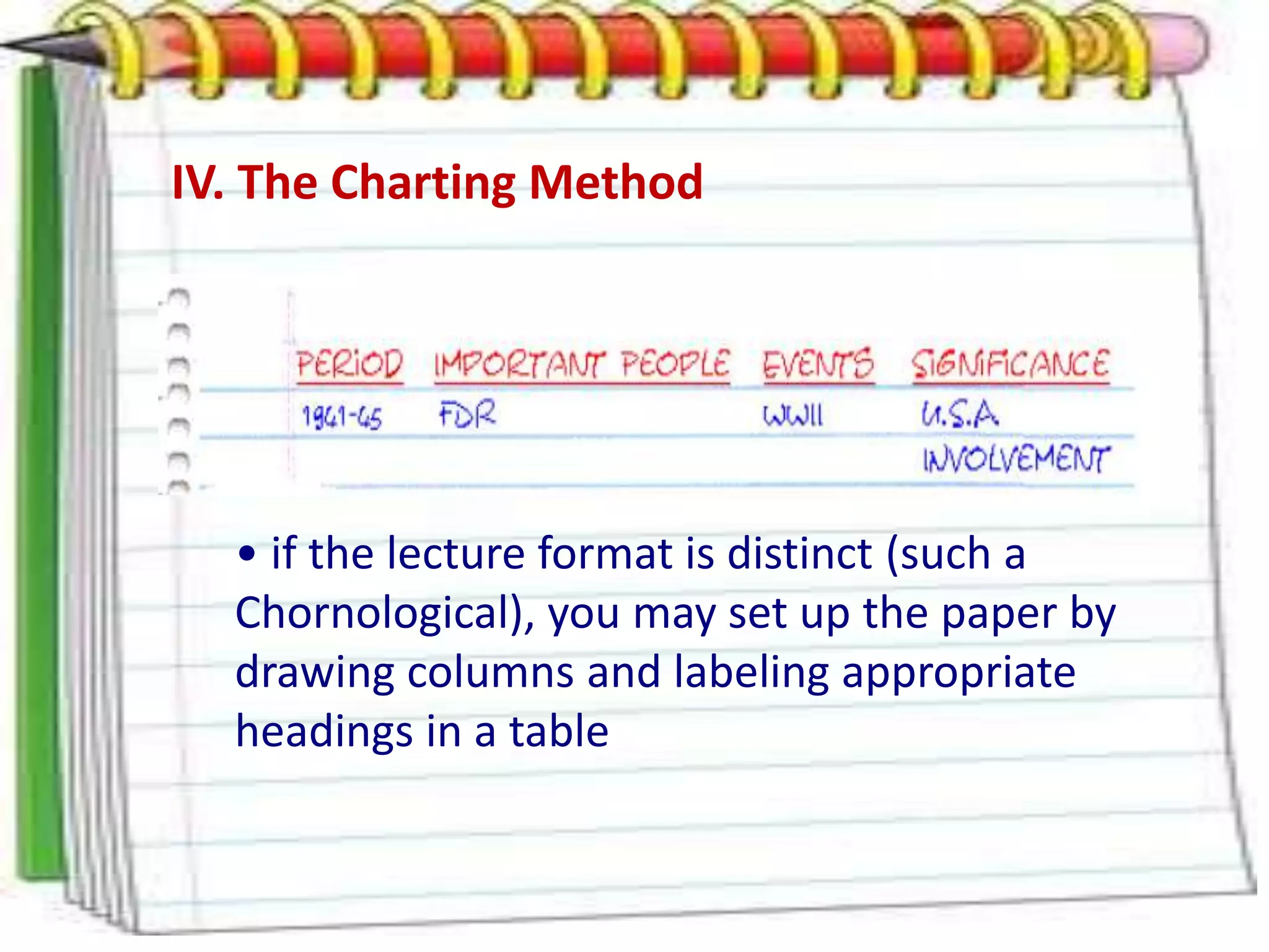 Note taking and outlining | PPTX