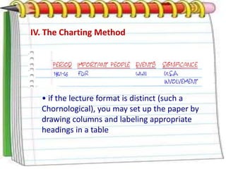 Note taking and outlining | PPTX