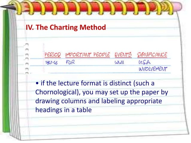 Note taking and outlining | PPTX | Education