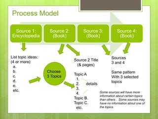 Note Taking and Summarizing.pptx