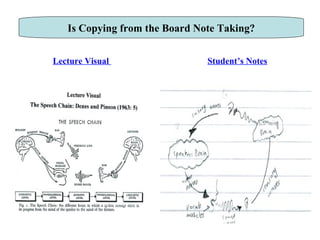 Note taking driving license | PPT
