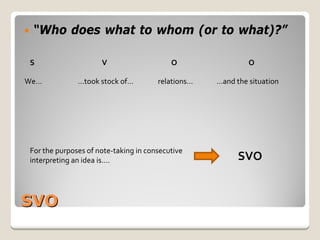 Note taking for consecutive interpreting | PDF