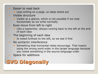Note taking for consecutive interpreting | PDF