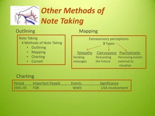 Learning 101: Note Taking | PPTX