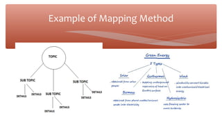 Note taking ppt by Sagar S Mandhare | PPT