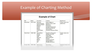 Note taking ppt by Sagar S Mandhare | PPT