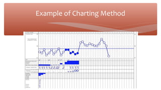Note taking ppt by Sagar S Mandhare | PPT