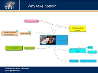 Note Taking Presentation for University Students | PPT
