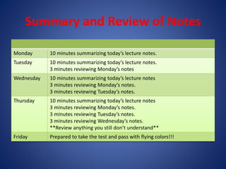 Note taking Strategies | PPTX