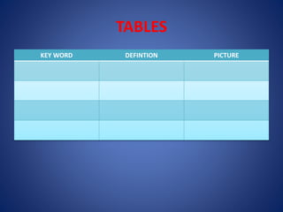 Note taking Strategies | PPTX